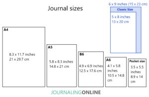 Journal sizes, find the perfect one for you - Journaling Online ...